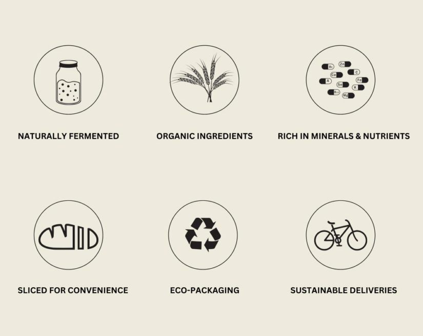 Good In Bread - Fresh Quality Sourdough Bread Delivery Service Across ...